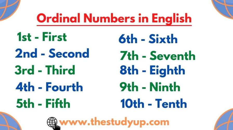 What's Ordinal Number || What are ordinal Number - TheStudyUp.com